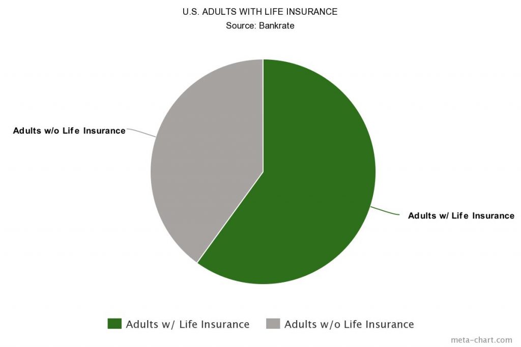 Life Insurance Policy Review: A checklist for your annual audit