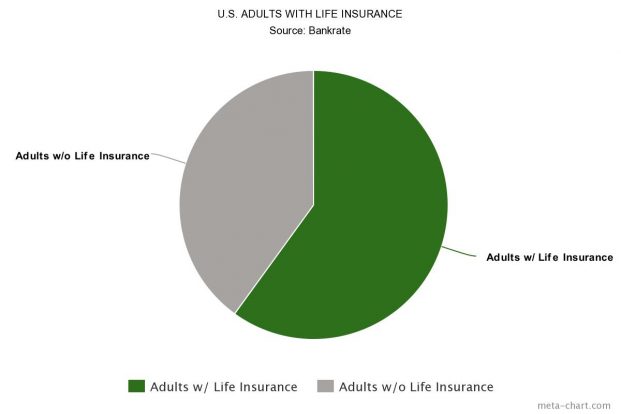 Life Insurance Policy Review: A checklist for your annual audit