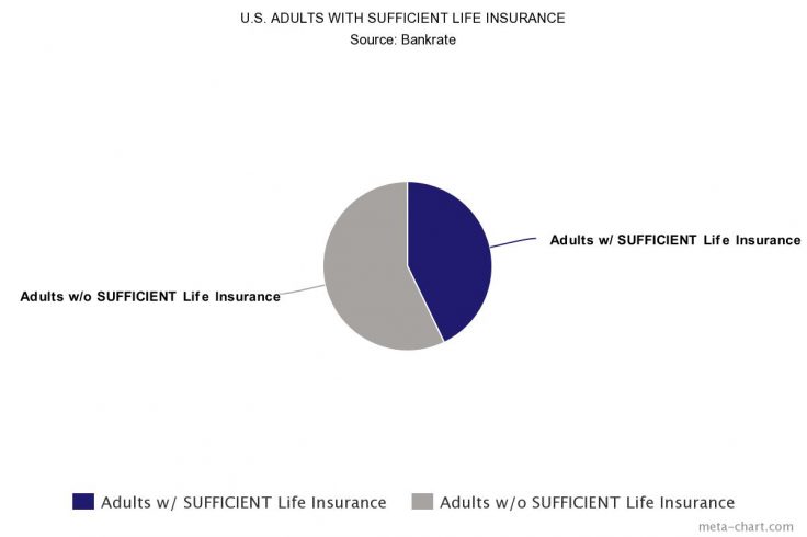 Life Insurance Policy Review: A checklist for your annual audit