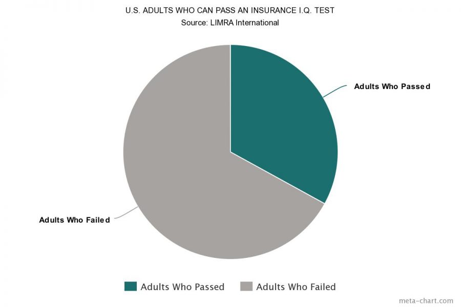 Life Insurance Policy Review: A checklist for your annual audit