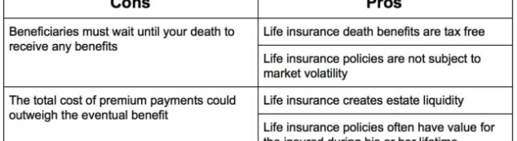 Pros and Cons - Howard Kaye Insurance Agency, LLC